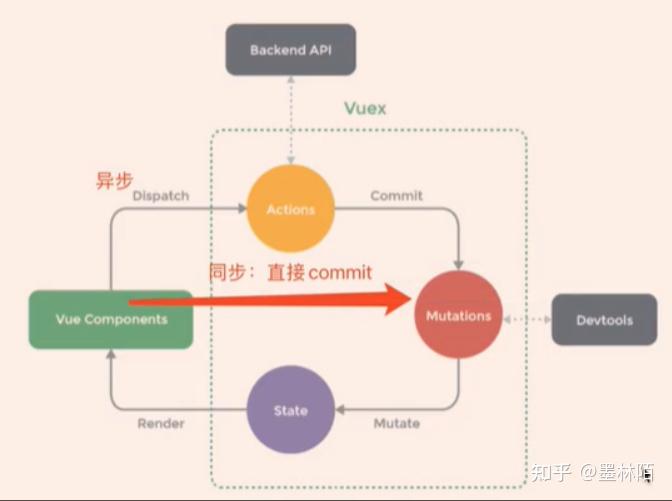 vue从入门到精通之【vuex】(七) - 知乎