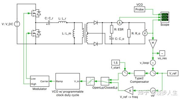 PLECS 应用示例（38）：带分析工具的半桥LLC转换器（Half-Bridge LLC Converter with Analysis ...