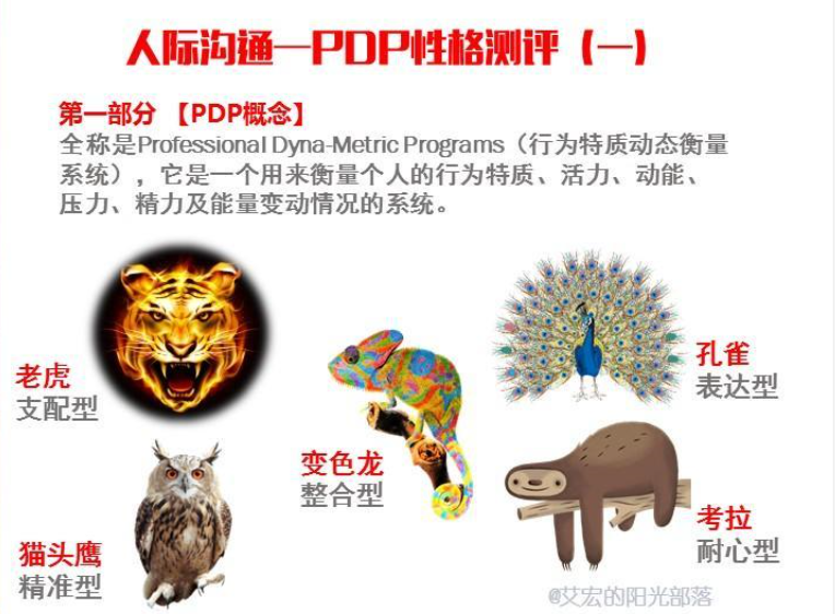 PDP性格测试及解析 - 知乎