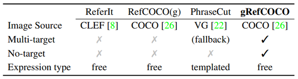 【CVPR23 Highlight】多模态新任务、新数据集：NTU提出广义引用分割问题GRES - 知乎