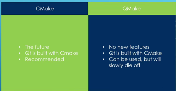 小白学习Qt 6的第2天：创建第一个Qt项目 - 知乎