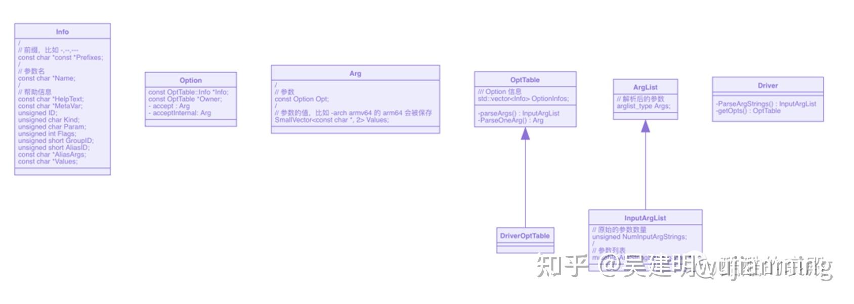 Clang前端源码分析 - 知乎