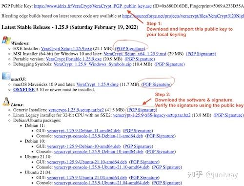 使用 GPG Key 来构建签名、加密及认证体系 - 知乎