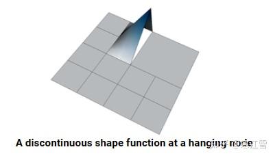 知名商软与顶级开源有限元如何联动-abaqus作为Deal.ii的前处理 - 知乎