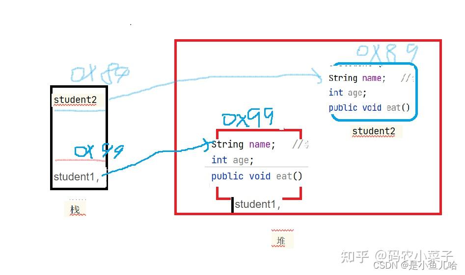 学Java· 从new说对象实例化 - 知乎