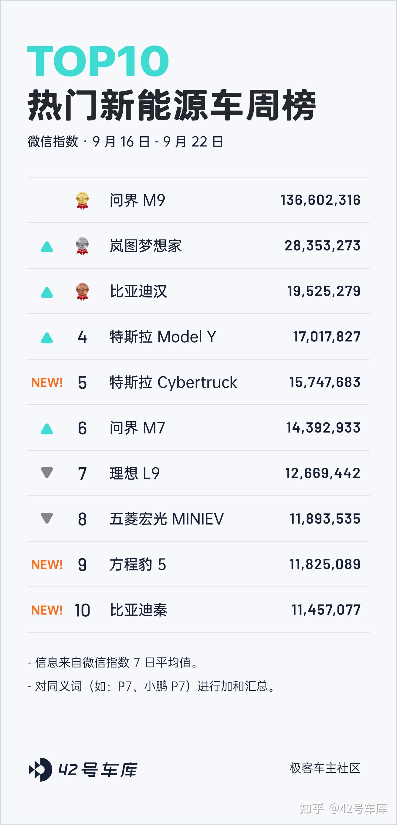 乐道 L60 上市；极氪 7X 上市；腾势 Z9 GT 上市｜E 周要闻 - 知乎