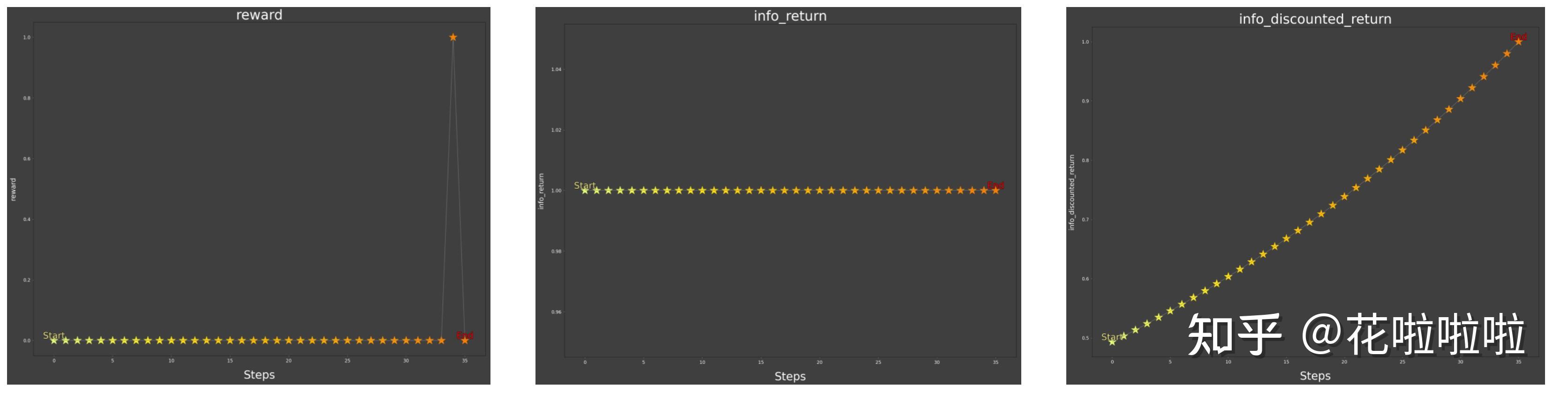 RT1 数据集分析 - 知乎