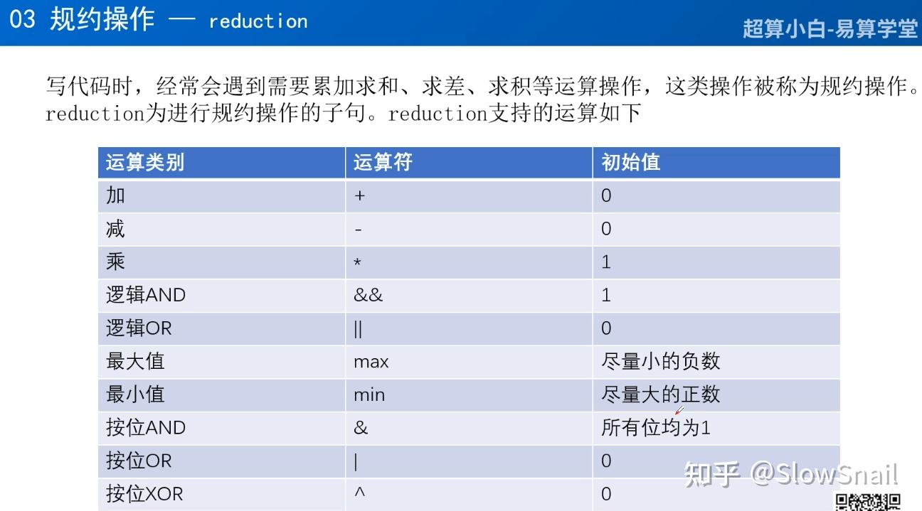 【openmp系列】第二节 Openmp并行编程 Openmp在并行构造中的运用 知乎