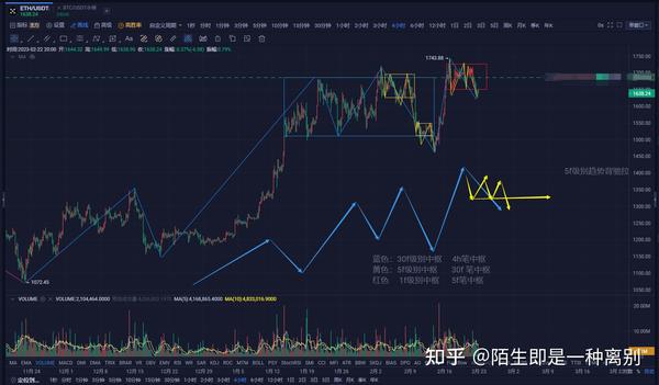ETH 2023.02.22 - 知乎