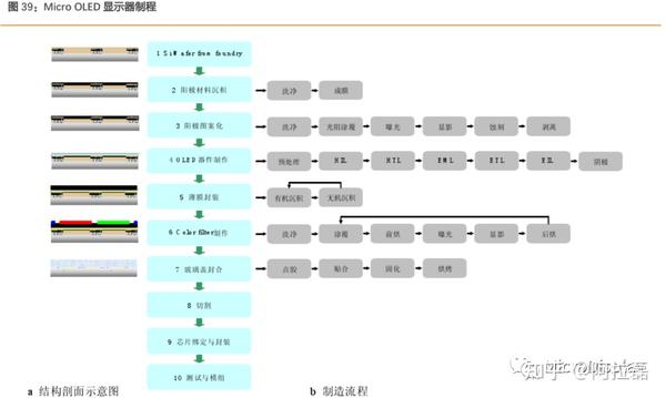 微显示科普 | 一文看懂微显示技术MicroLED、硅基OLED、LCOS、LCD、DLP - 知乎