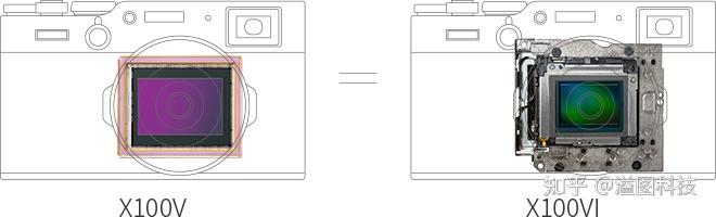 内敛的猛兽 富士X100VI(6代)试拍体验 - 知乎
