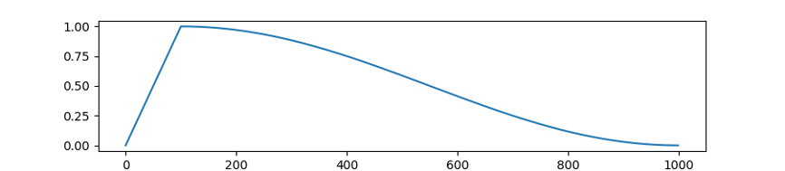 用BERT做NER？教你用PyTorch轻松入门Roberta！ - 知乎
