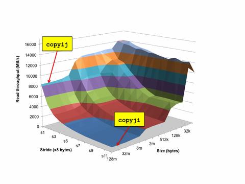 经典推荐-Computer System：A Programmer's Perspective - 知乎