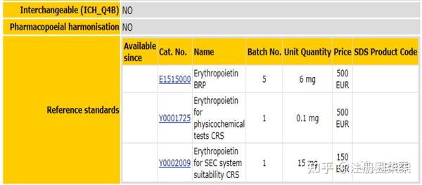 药品在欧盟上市的审批程序及欧洲药品质量管理局（EDQM）官网推荐 - 知乎