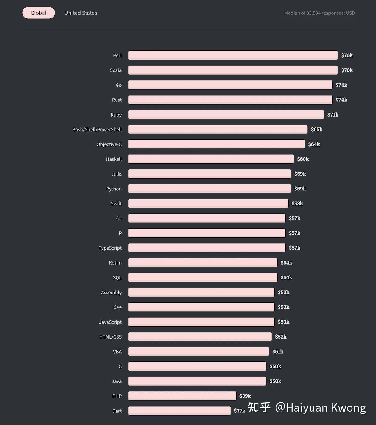 深入对比Node.js和Golang 到底谁才是NO.1 - 知乎