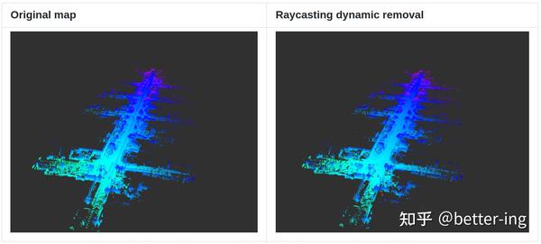 SLAM使用kitti数据集进行Mapping的工具 - 知乎