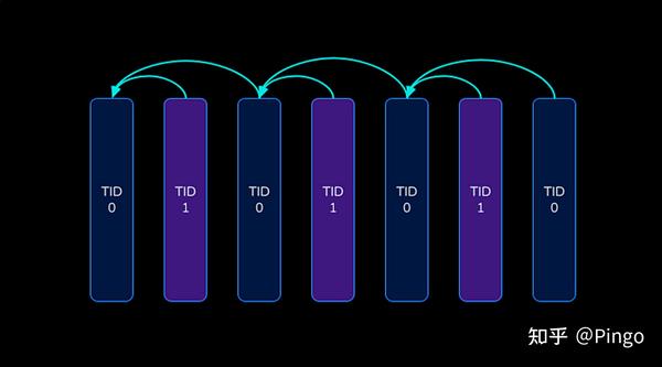 WebRTC Simulcast介绍 - 知乎