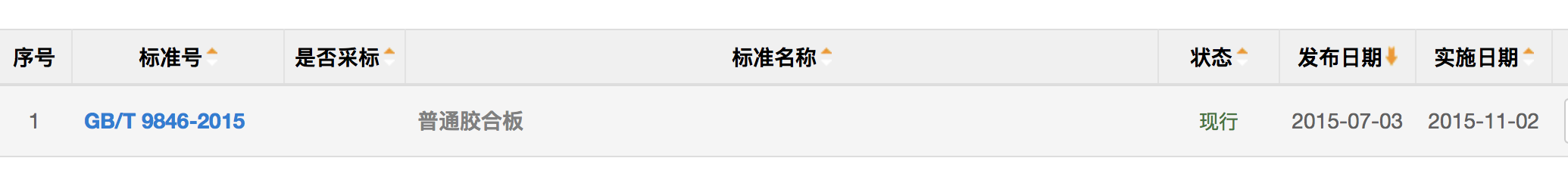 一文看懂板材商家的E0、E1甲醛检测报告（及全屋定制，颗粒板、多层板、密度板的选择） - 知乎