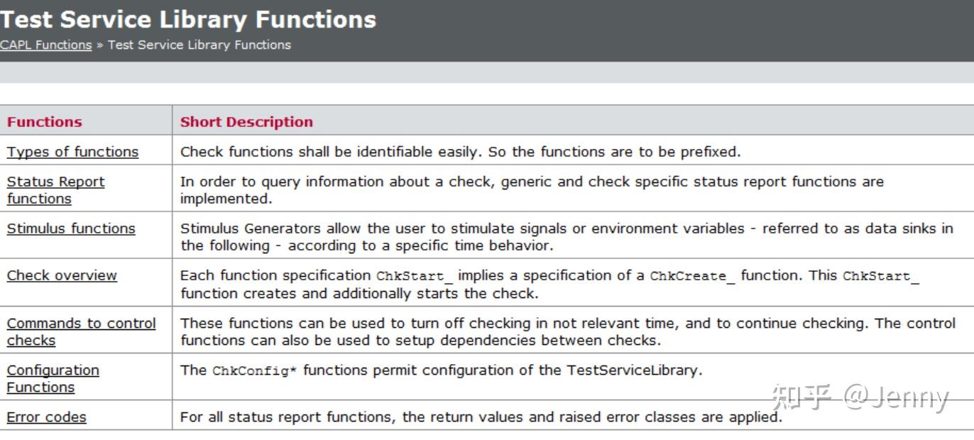 CANoe自动化测试功能 - 知乎