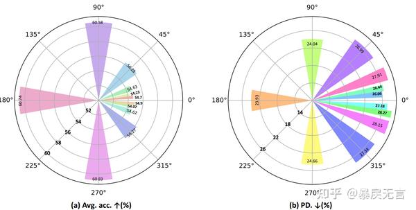 Few-Shot Incremental Learning with Continually Evolved Classifiers (CVPR 2021, CEC)简查笔记 - 知乎