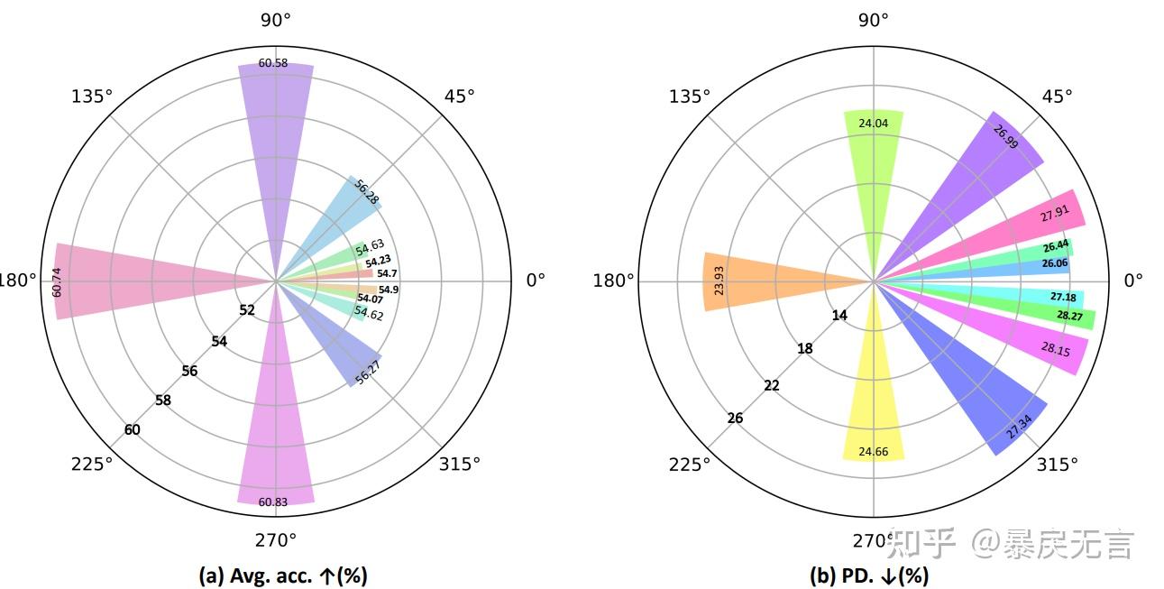 Few-Shot Incremental Learning with Continually Evolved Classifiers (CVPR 2021, CEC)简查笔记 - 知乎