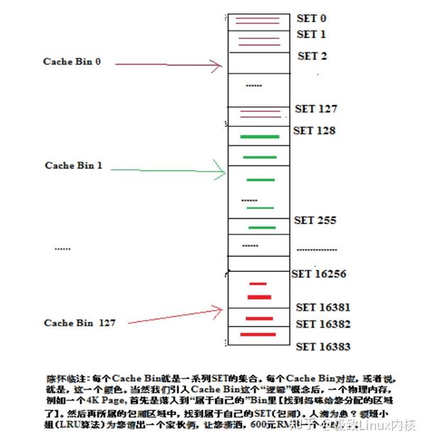 浅谈高端CPU Cache Page-Coloring（缓存着色） - 知乎