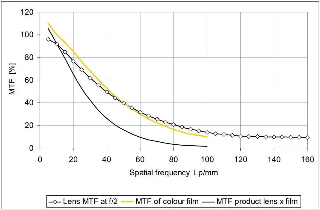如何阅读 MTF 曲线（三） - 知乎