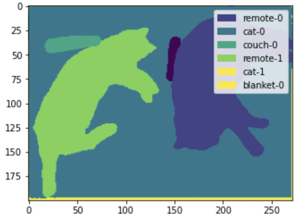 通用图像分割任务: 使用 Mask2Former 和 OneFormer - 知乎