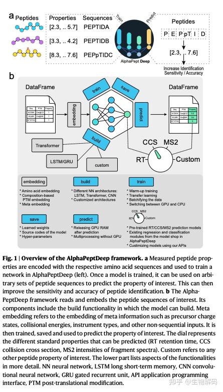 每日文摘 | 2022年12月02日 - 知乎