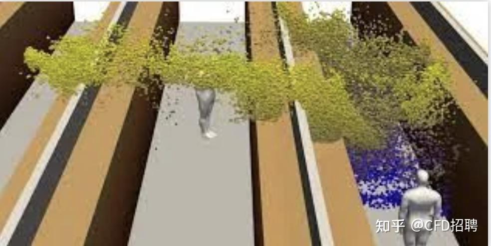 如果十年后人人皆可仿真，CFDer该何去何从？ - 知乎