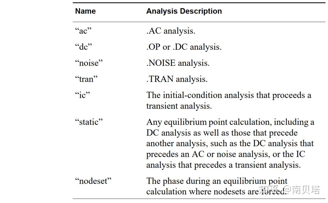 Verilog-A Language Reference Manual 译文 Section 4：表达式 - 知乎