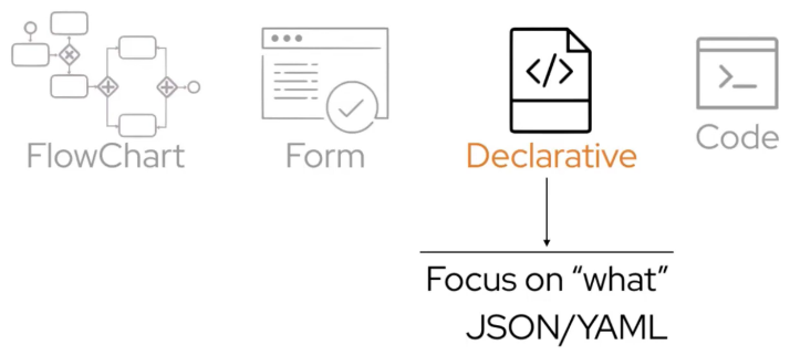 CNCF Serverless工作流社区携手华为云FunctionGraph，开拓Serverless编排新时代 - 知乎