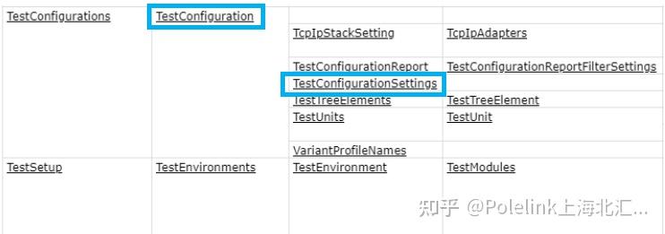 使用Python访问CANoe COM接口实践 - 知乎