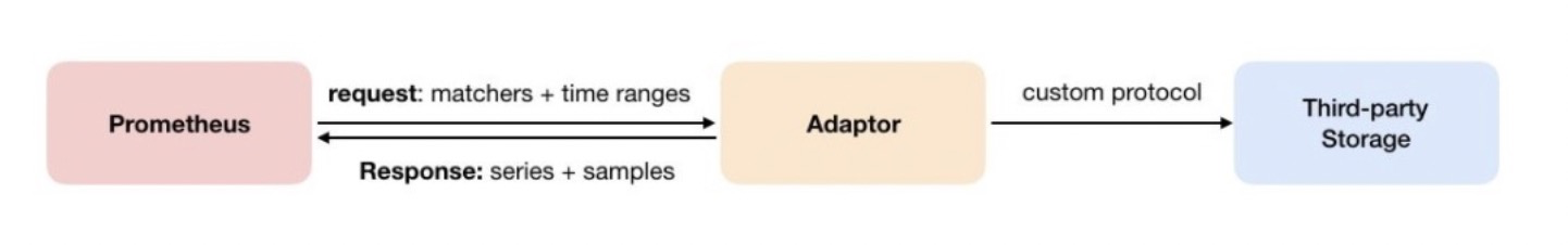 Prometheus系列--Prometheus使用指南 - 知乎