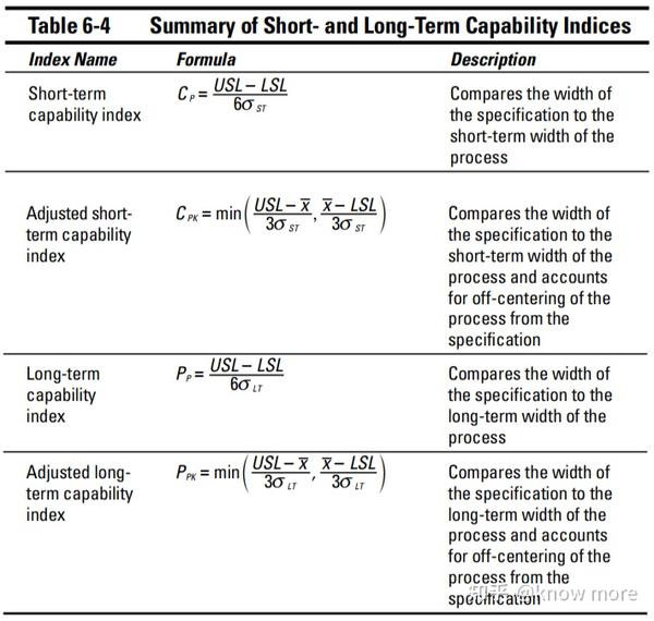 了解Cp, Cpk & Pp, Ppk - 知乎
