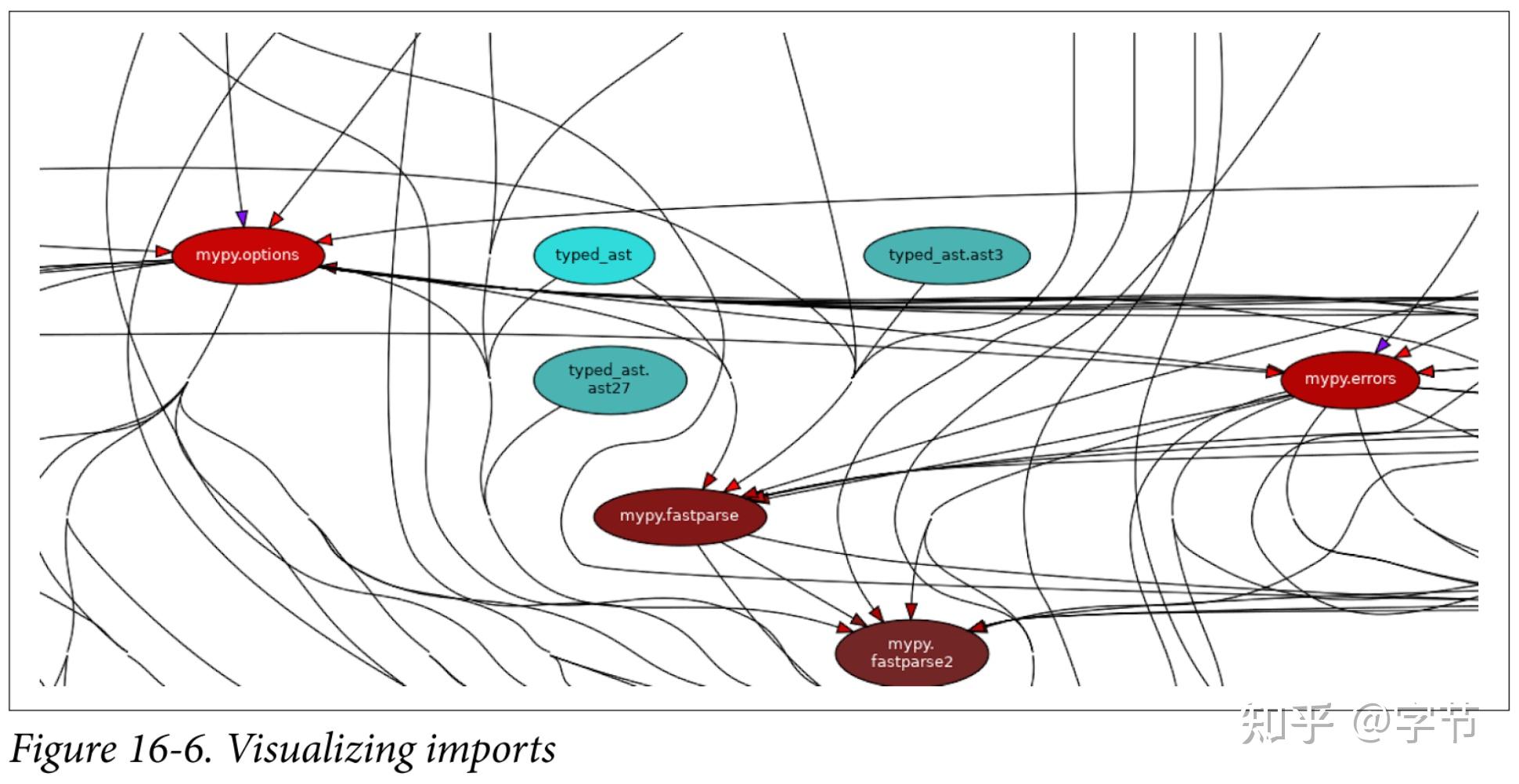 让你的Python代码经得起时间检验 - 知乎