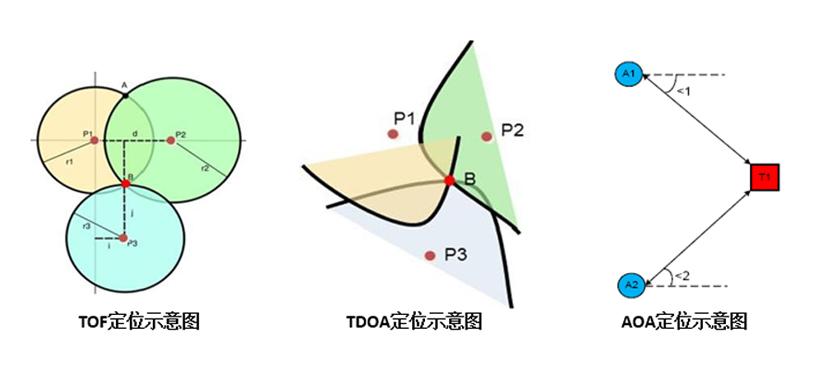 UWB技术方案中，为什么选择UWB TDOA方案？ - 知乎