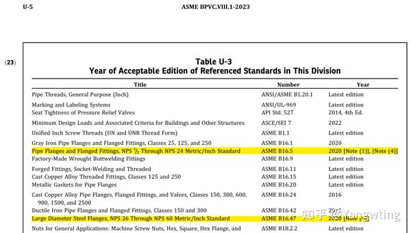ASME B16.5-2020尺寸更新，以及个人感想 - 知乎