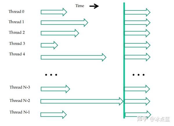 并行计算入门 UIUC ECE408 Lecture 5&6 - 知乎