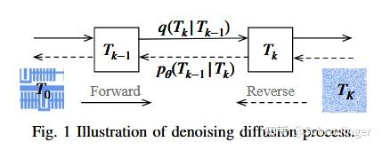 （2023 DAC | 版图生成，离散扩散模型）DiffPattern: 基于离散扩散的布局模式生成 - 知乎