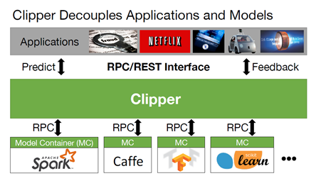 解决数据科学一公里问题-Clipper简介 - 知乎