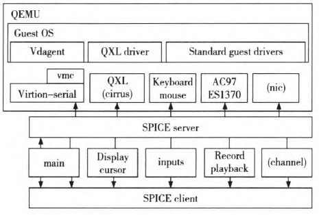 Spice协议初探 - 知乎