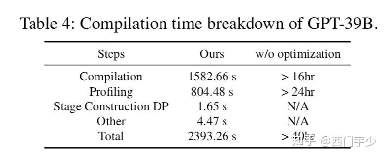 用ILP和DP自动探索DL分布式策略——Alpa - 知乎