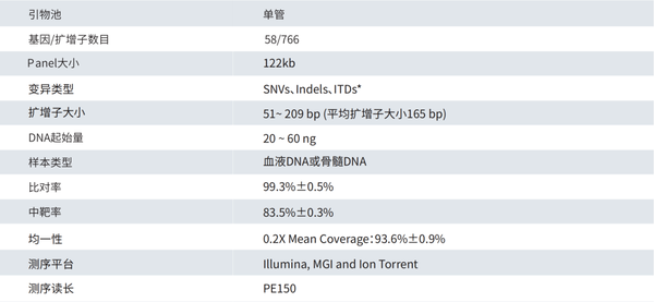 【真固精品】基因检测助力髓系肿瘤精准治疗！ - 知乎
