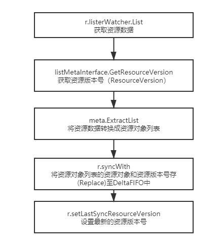 Kubernetes client-go informer 架构介绍 - 知乎