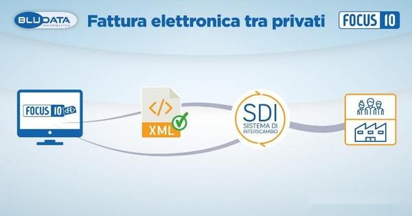 什么是SDI系统？SDI代码有什么用？ - 知乎