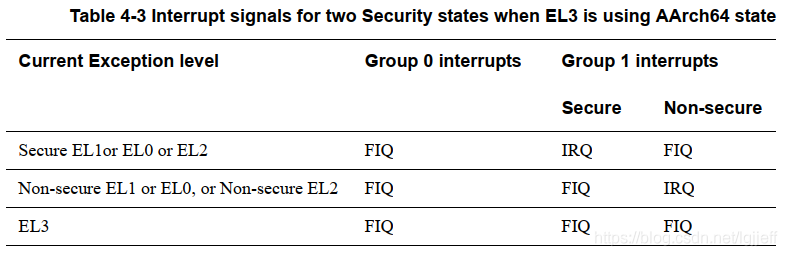 ATF bl31中断分析 - 知乎