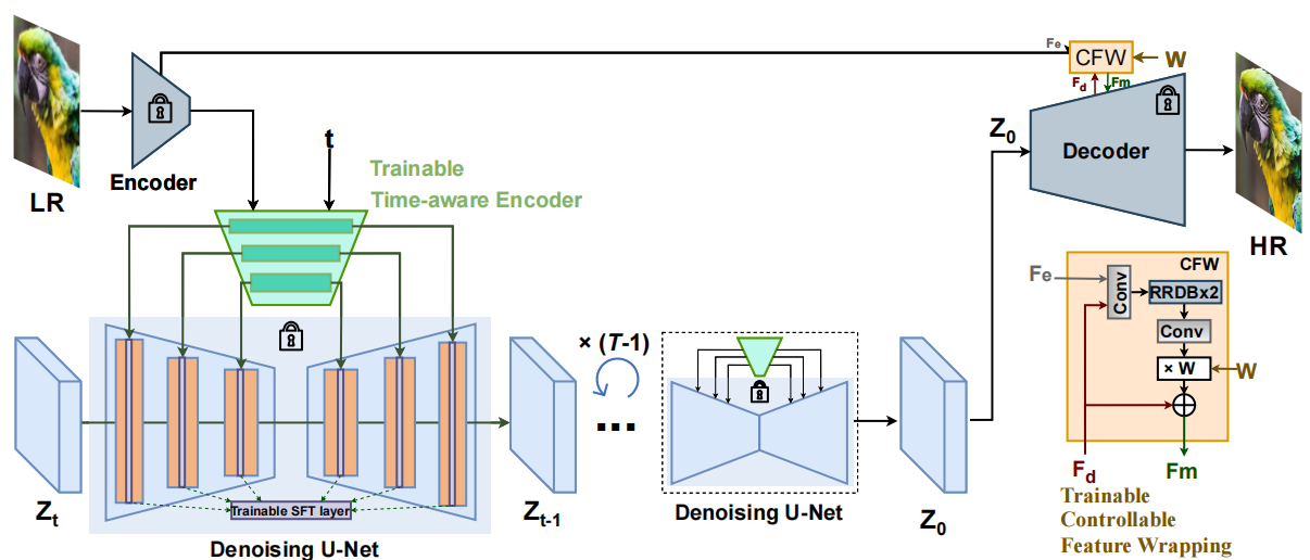 PromtSR：Image Super-Resolution with Text Prompt Diffusion - 知乎