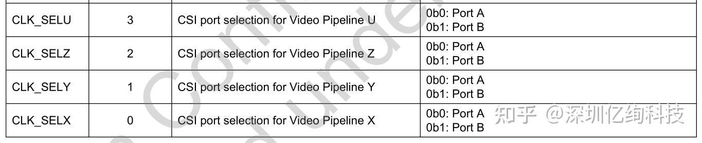 MAX9295 到MAX9296 单视频流配置 - 知乎