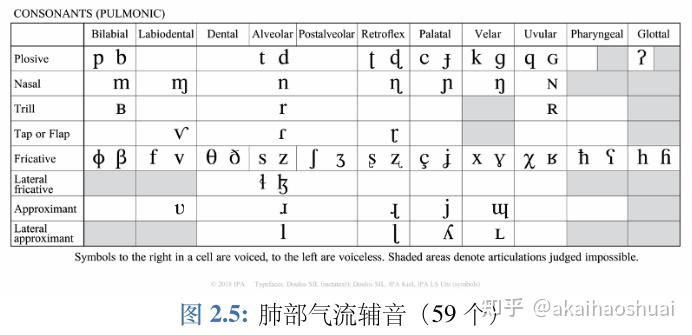 TTS语音相关知识总结 - 知乎